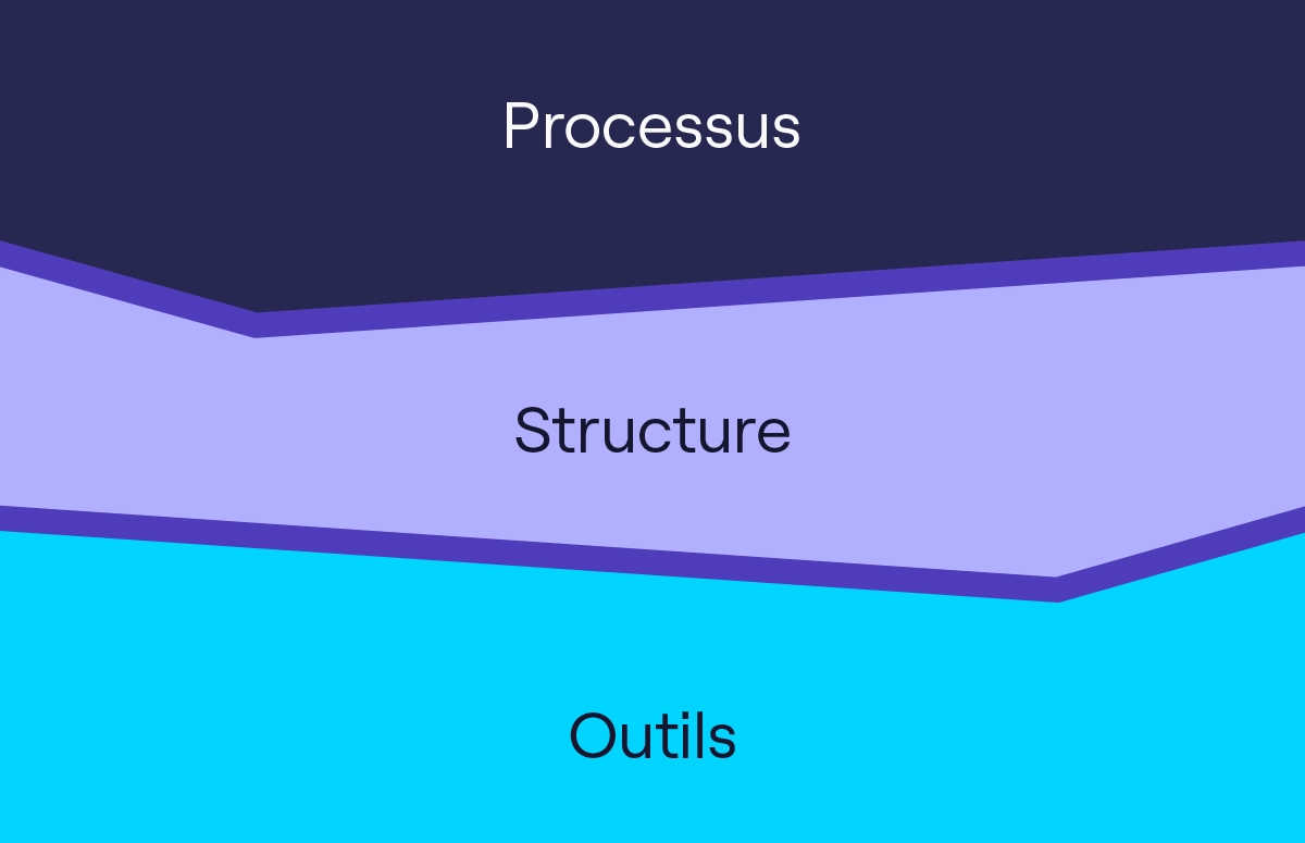 Les 10 meilleures bases de données d'entreprises [2024]